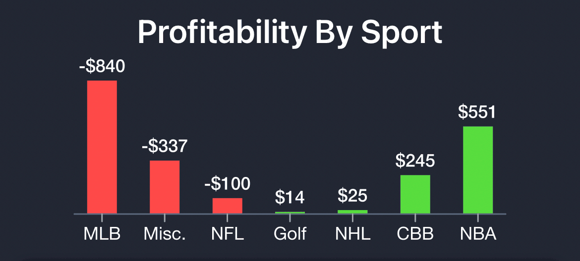 Juice Reel | The Best Sports Betting Tool