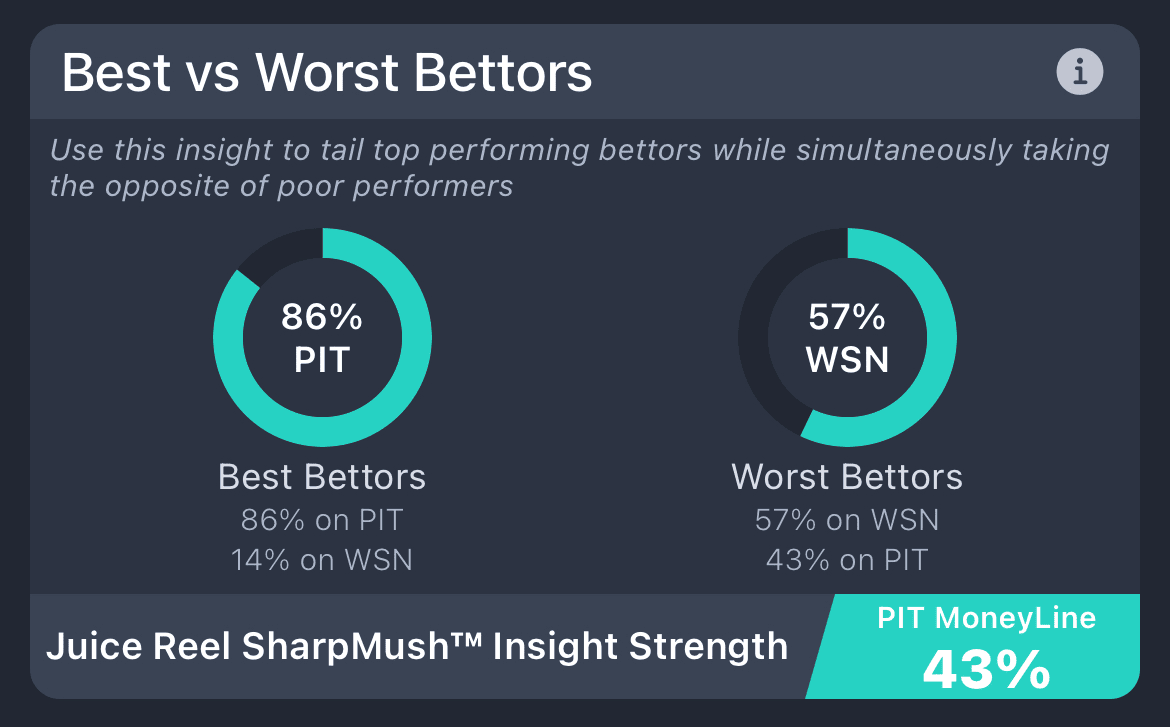 Juice Reel | The Best Sports Betting Tool