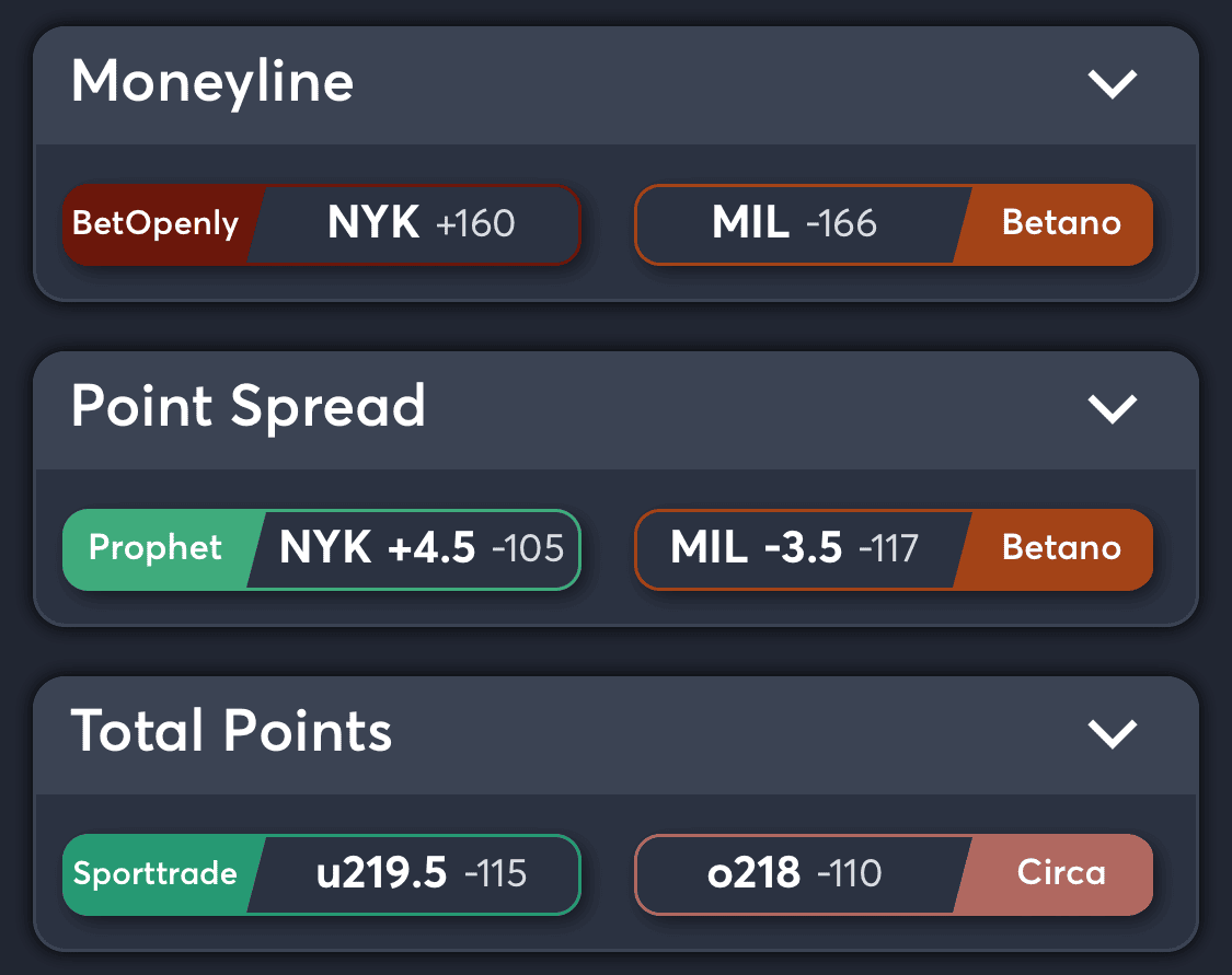 Knicks vs Bucks: Best Odds, Bet Trends, & Consensus Picks