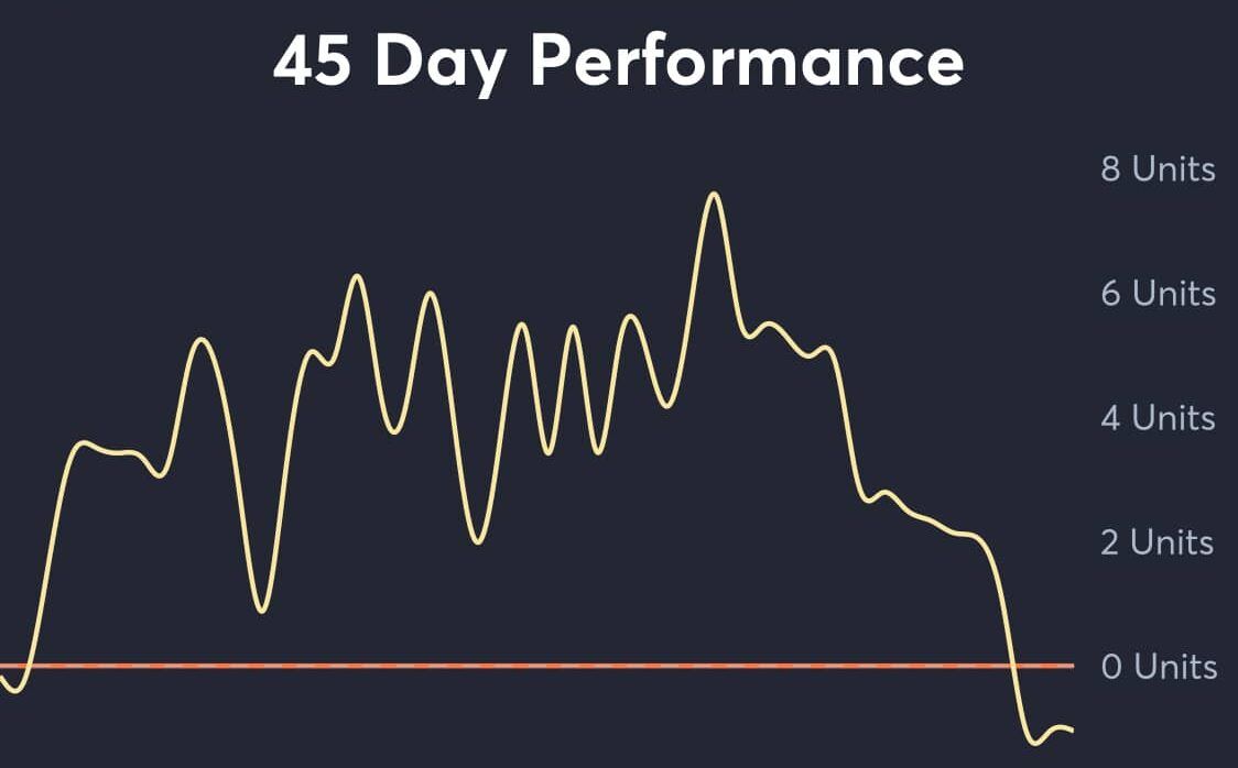 Mariners vs Rangers: AI Predictions & Best Bet - AI MLB Pick