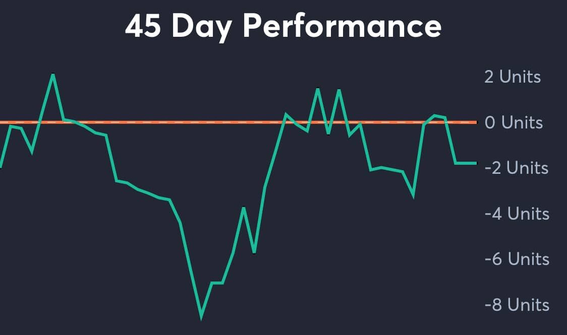 Timberwolves vs Nuggets: AI Prediction - Game 7 - AI NBA Pick