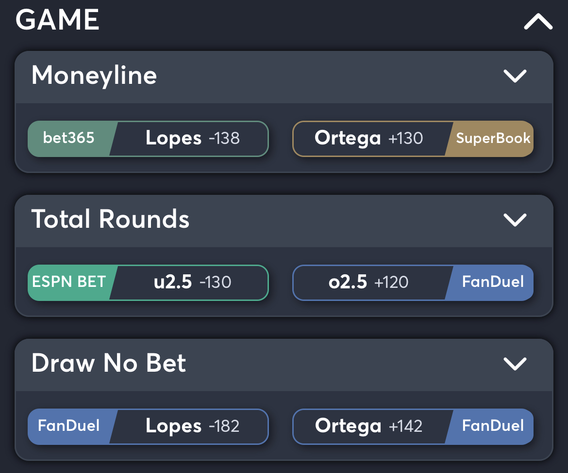 UFC 303: Best Odds and Bets for Every Fight