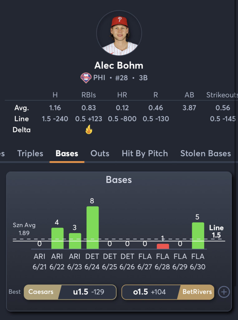 Total Bases Prop Bets: Everything You Need To Know