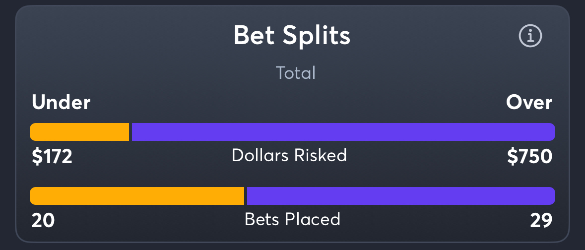 Yankees vs Dodgers: AI Predictions Consensus, & Odds