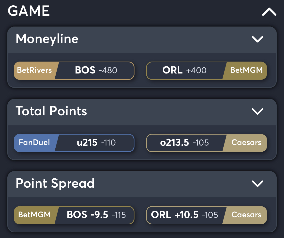 Celtics vs Magic: Best Odds - NBA