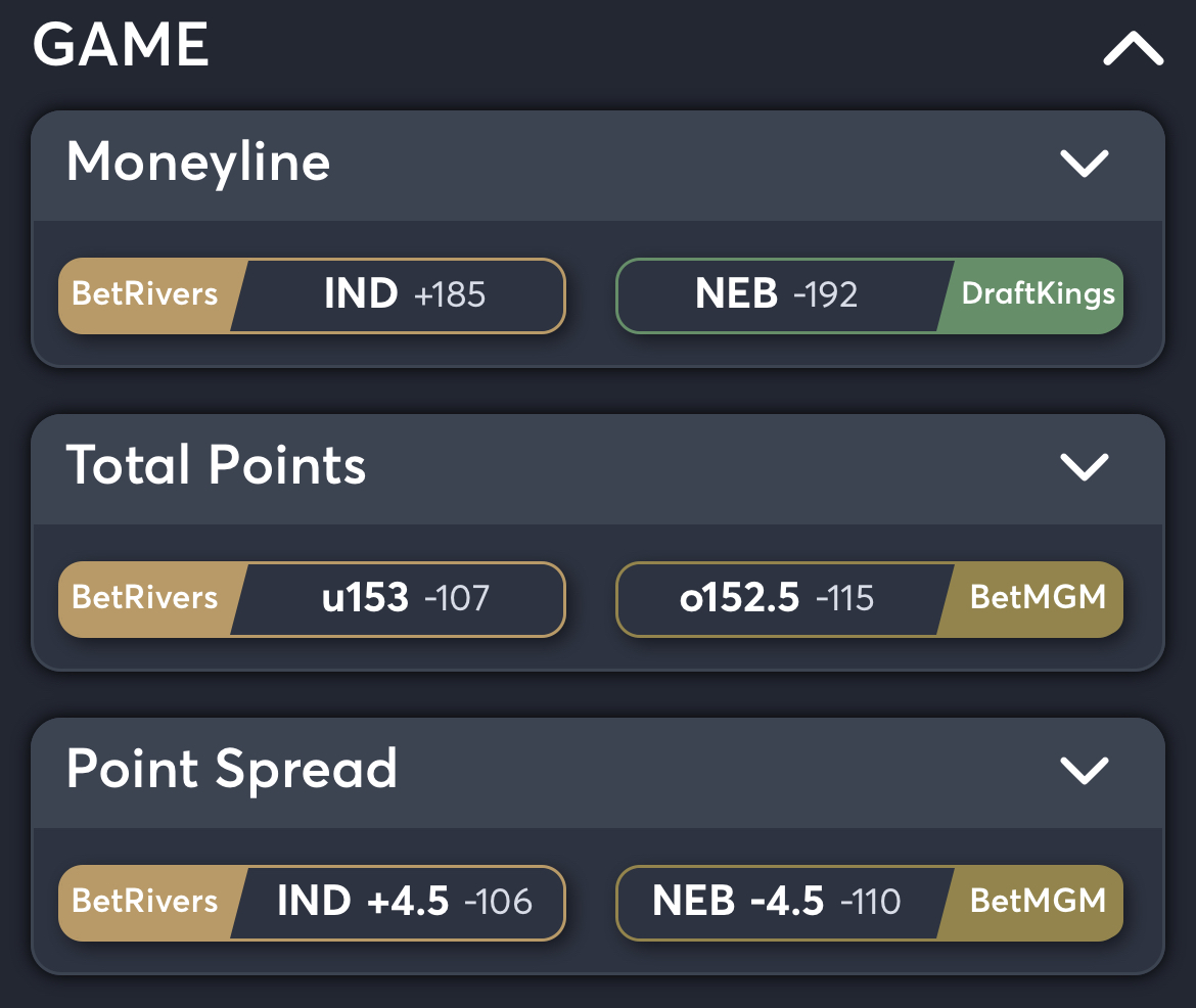 Indiana vs Nebraska: Best Odds - NCAAB