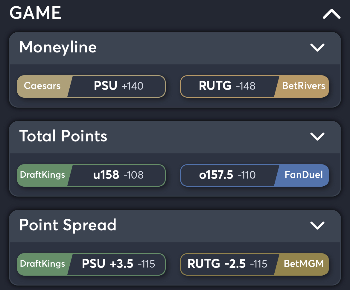 Penn State vs Rutgers: Best Odds - NCAAM