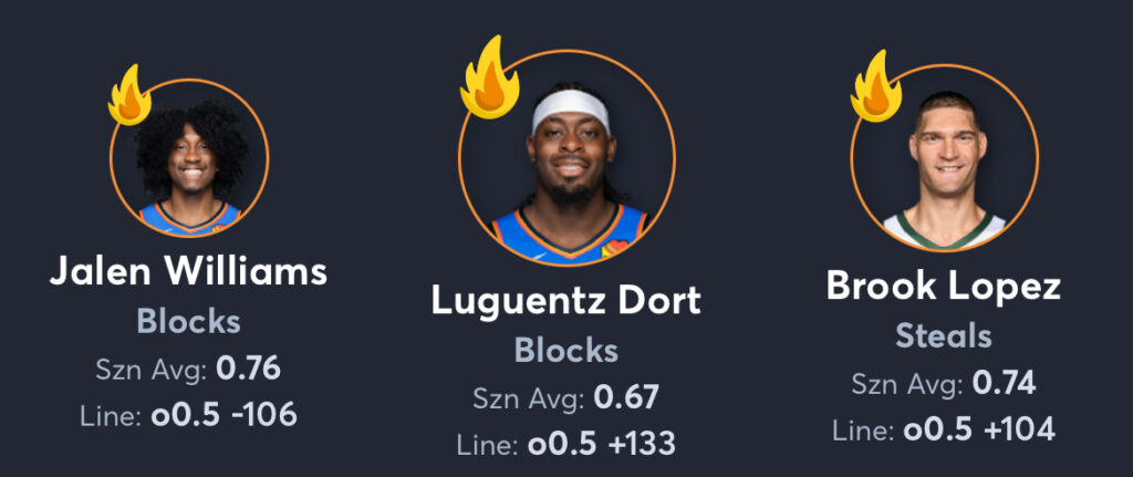 Bucks vs Thunder: AI Player Props - NBA Prop Bets