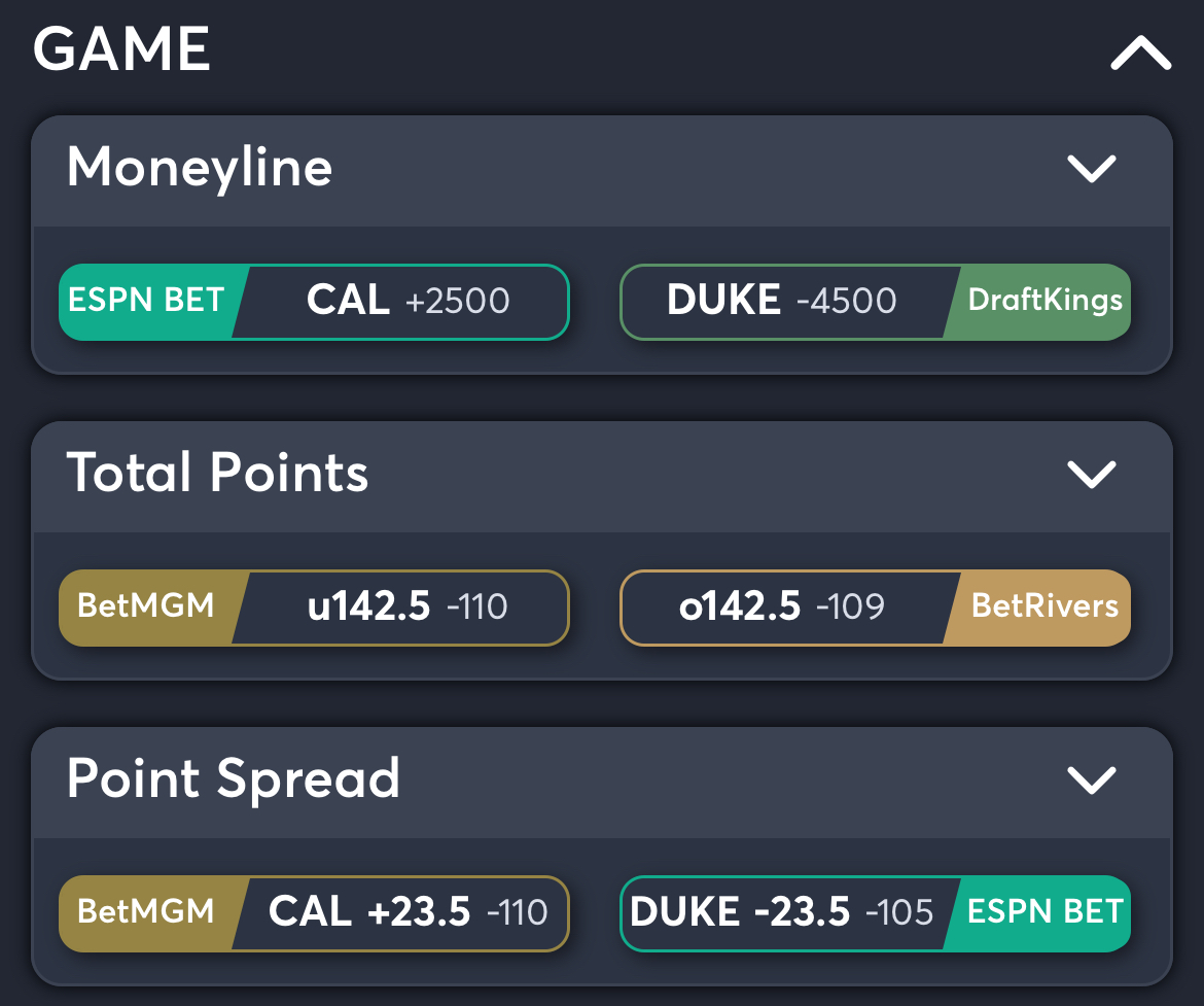 Cal vs Duke: Best Odds - NCAAB
