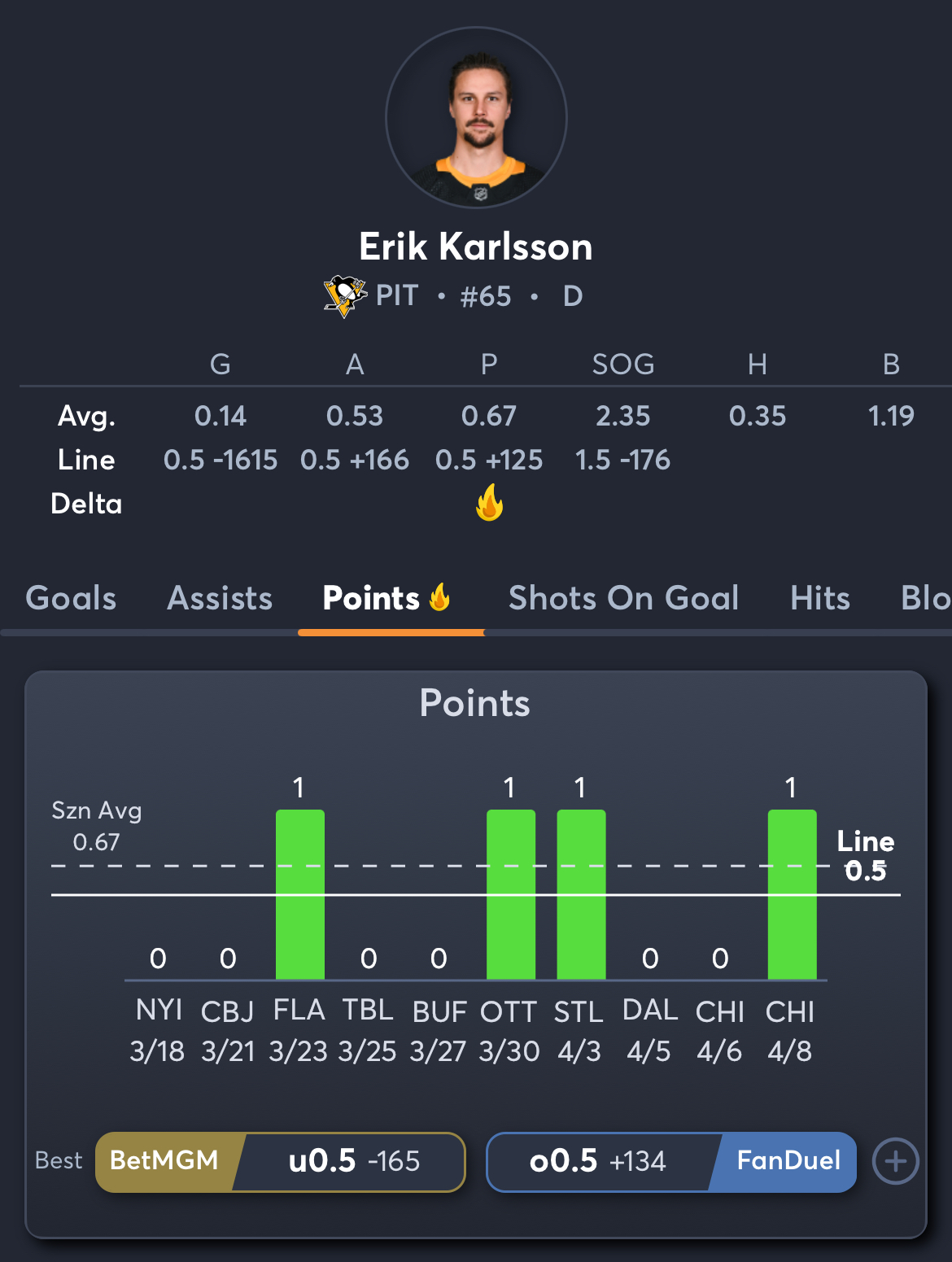 Penguins vs Devils: Player Prop Bets - NHL