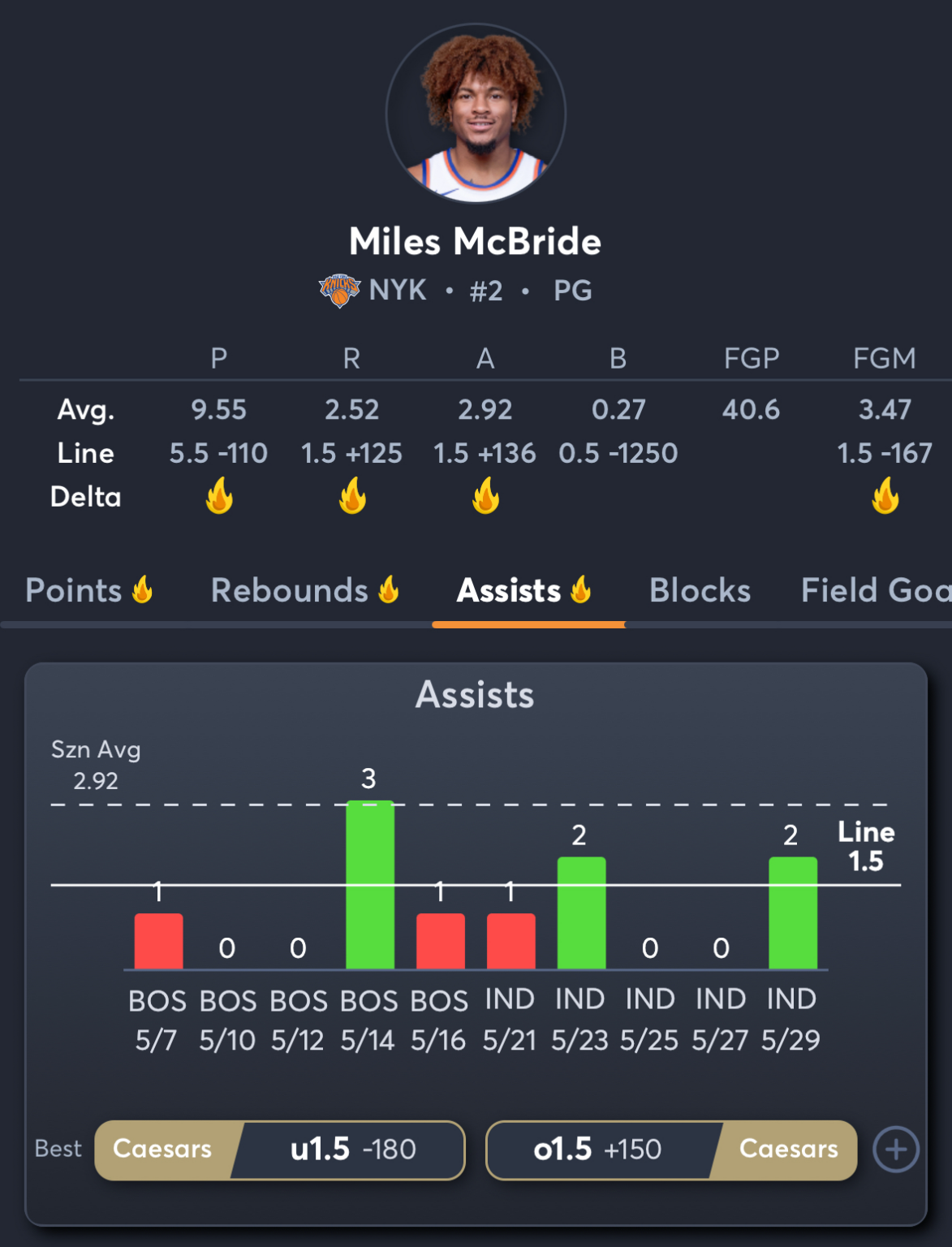 Knicks vs Pacers: Player Prop Bets - Game 6