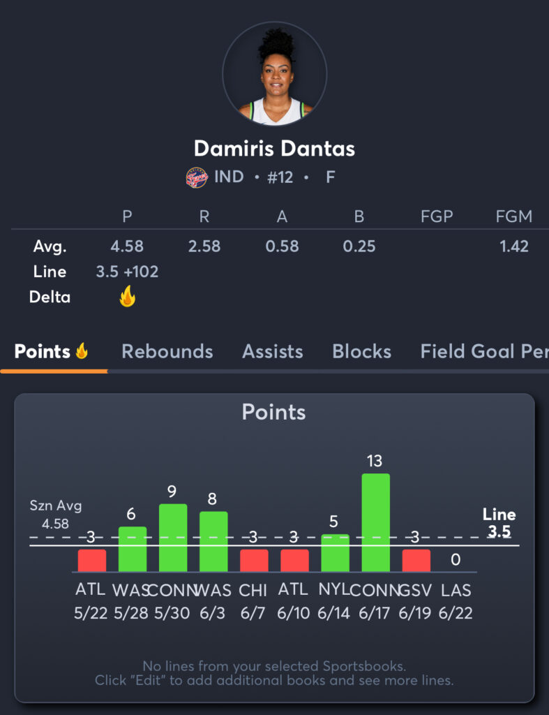 Fever vs Storm: Player Prop Bets