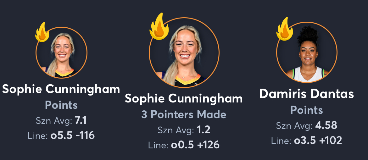 Fever vs Storm: Player Prop Bets